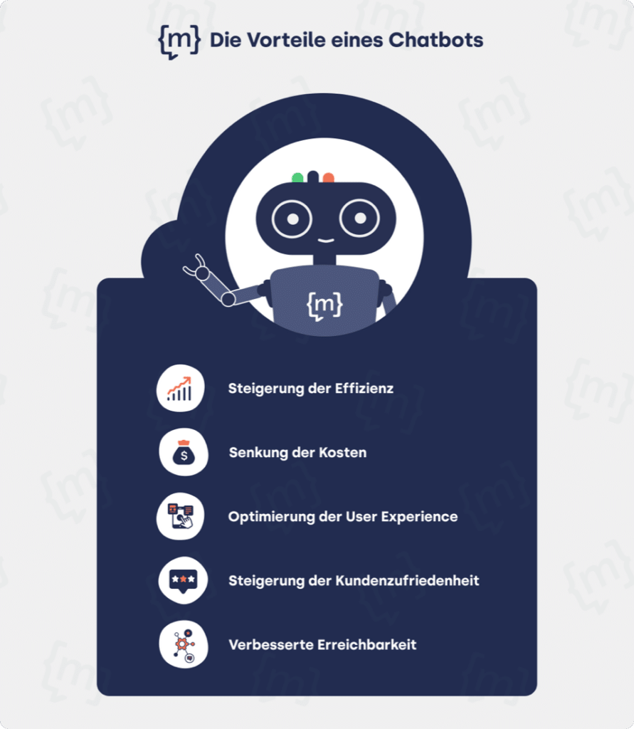 KI in der Kundenkommunikation - E-Commerce Institut Köln